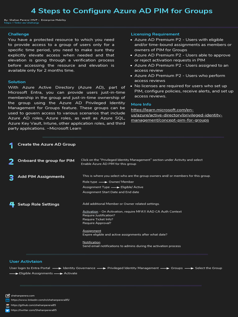 Configure Azure AD PIM for Groups | PDF | Microsoft Azure | Active ...