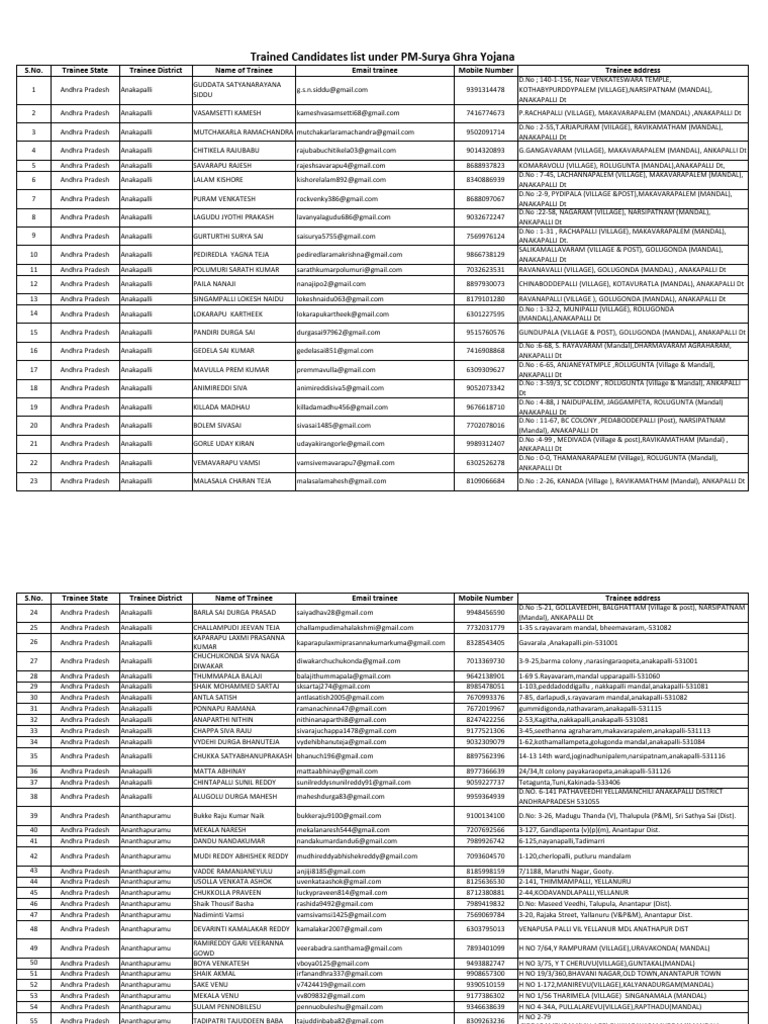 212 | PDF | South India