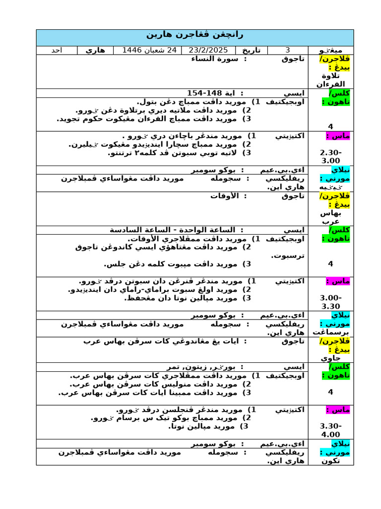 M3 Isnin Selasa | PDF