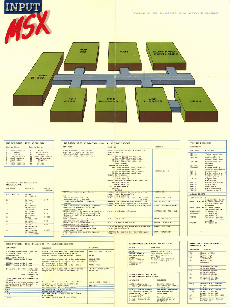 Referencia Del MSX Basic | PDF