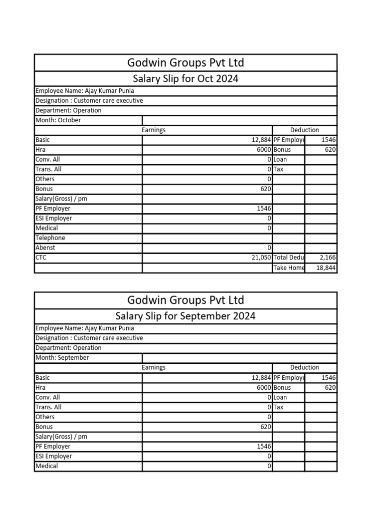 Ajay | PDF | Salary | Employment Compensation