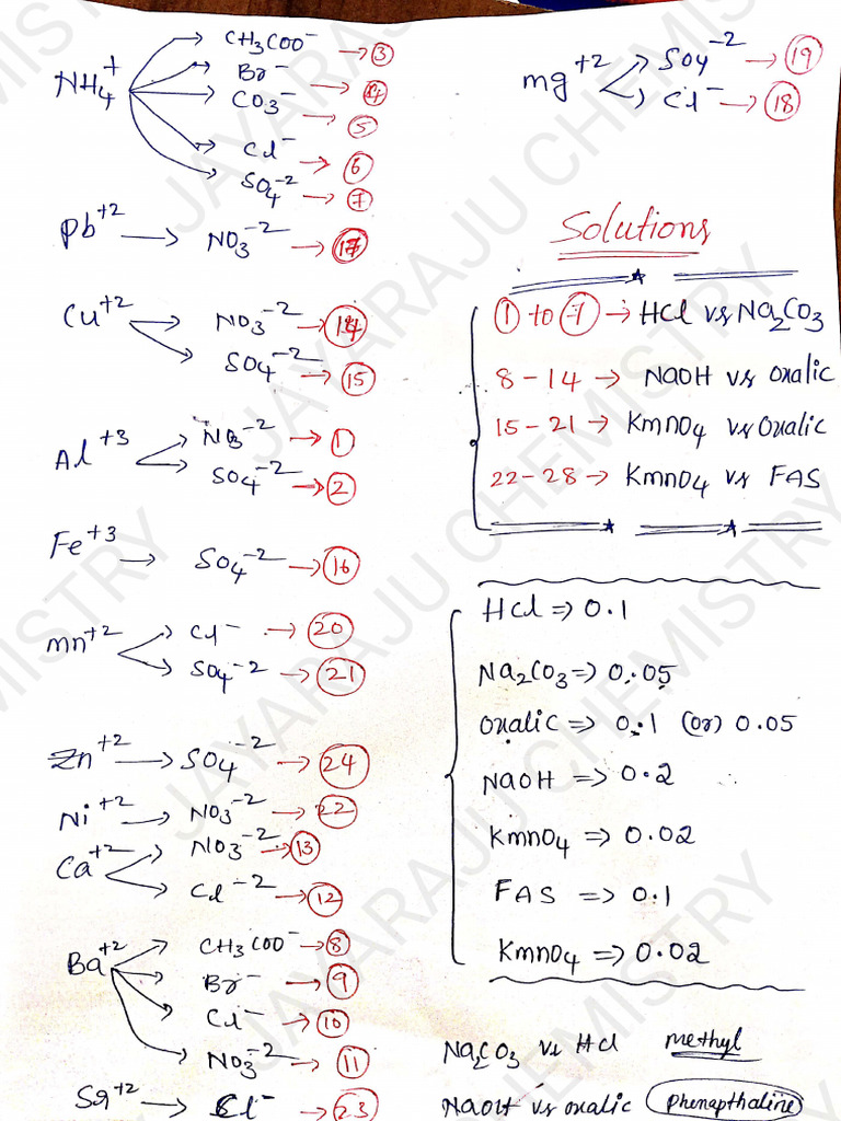 SR - Chemistry Practical Mind Maps | PDF