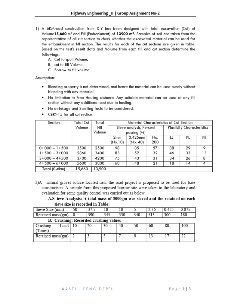 Assignment No.2 (HWE_II) | PDF | Concrete | Road