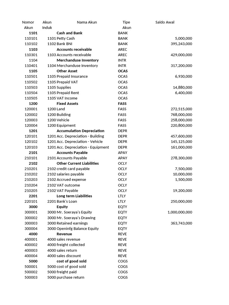 akun PD. Galaxy elektronik | PDF | Expense | Revenue