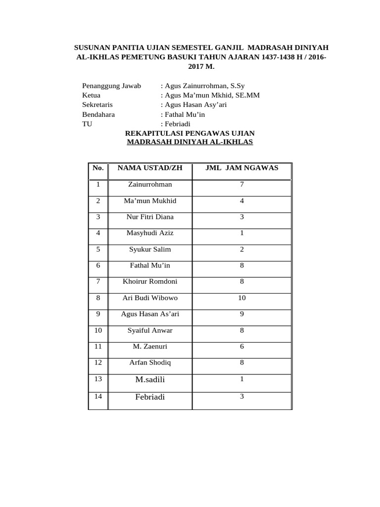 Rekapitulasi Pengawas Ujian | PDF