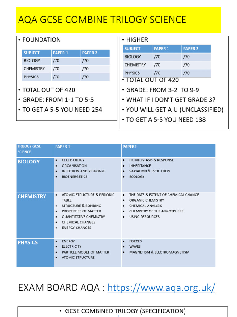 Aqa Gcse Revision Guide 2020.218556717 | PDF | Chemistry | Physics
