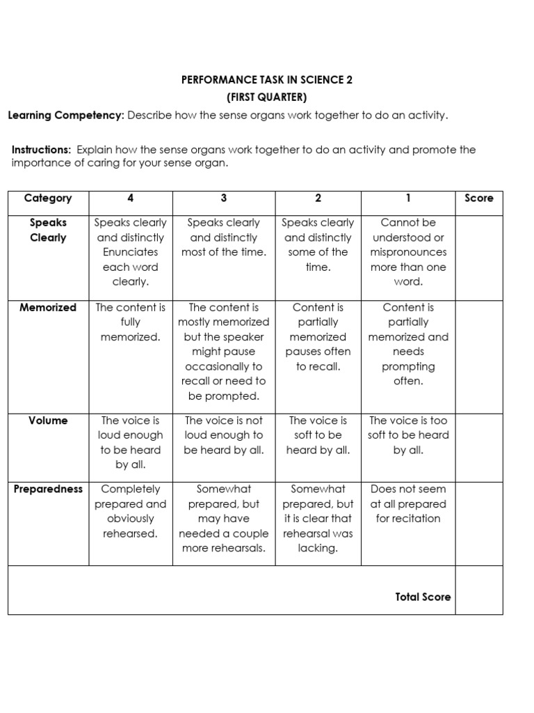 Sample Rubrics | PDF