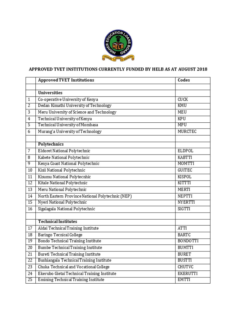 Approved Tvet Institutions Funded by Helb As at August 2018 | PDF ...