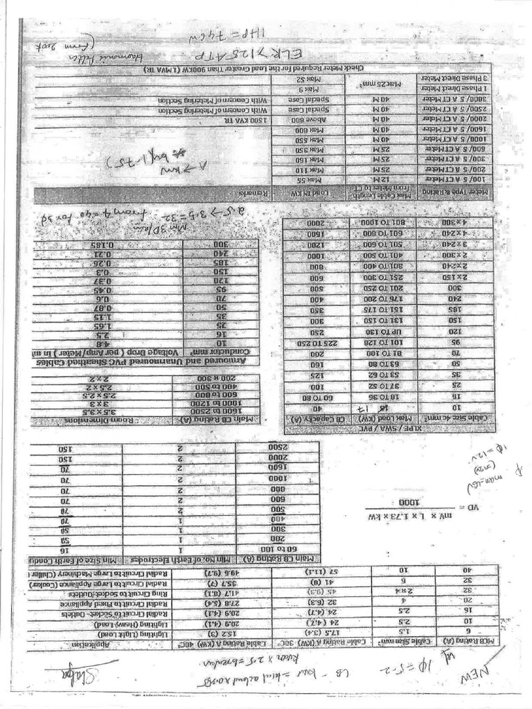 ADDC Rated Load Cable Size & Amps | PDF