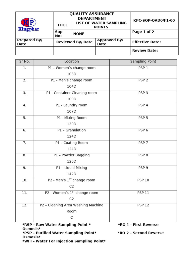 Water sampling points | PDF | Environmental Engineering | Water