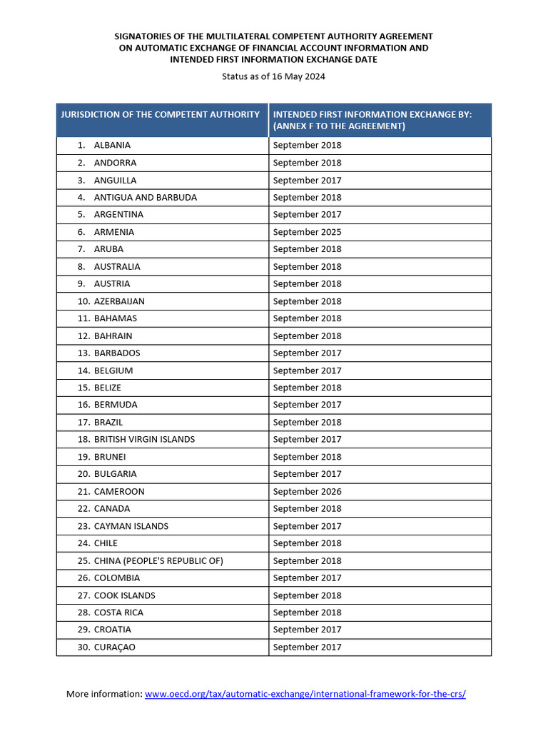 crs-mcaa-signatories | PDF | International Relations