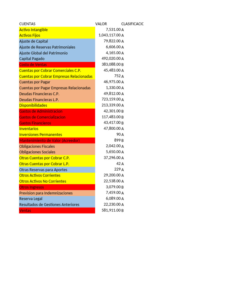 Analisis Cemex Ofi | PDF | Contabilidad | Hoja de balance
