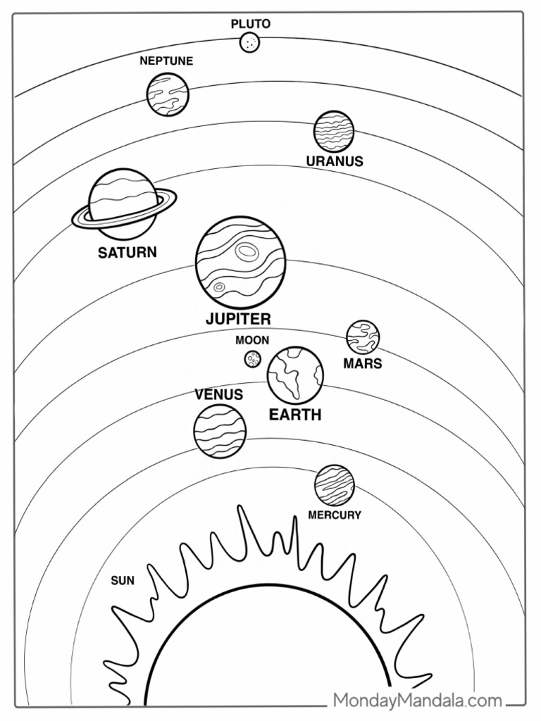Solar System Map Including Pluto To Color | PDF