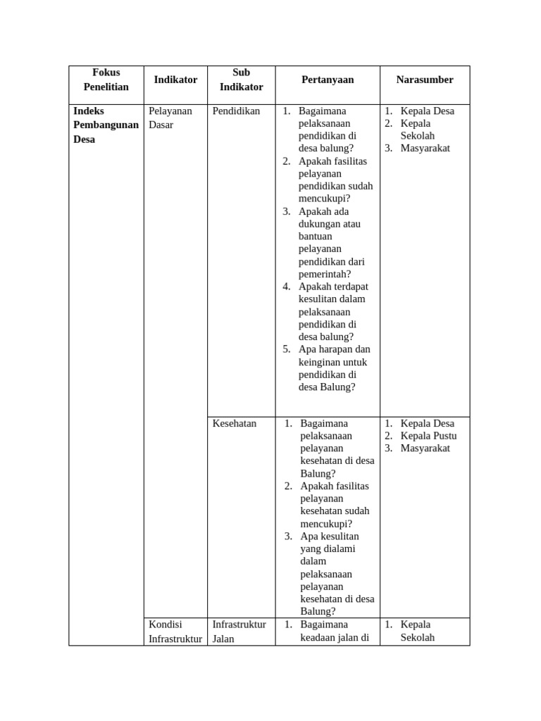 WAWANCARA SKRIPSI KATING | PDF