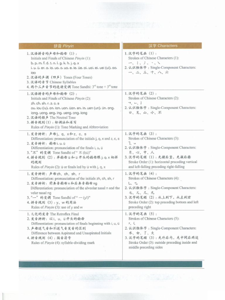 提取自HSK1(2) | PDF