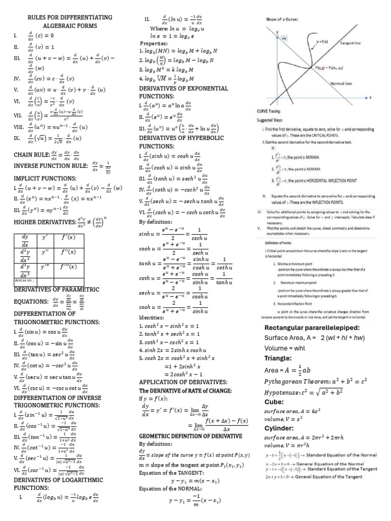 formulaaaa | PDF | Trigonometric Functions | Derivative