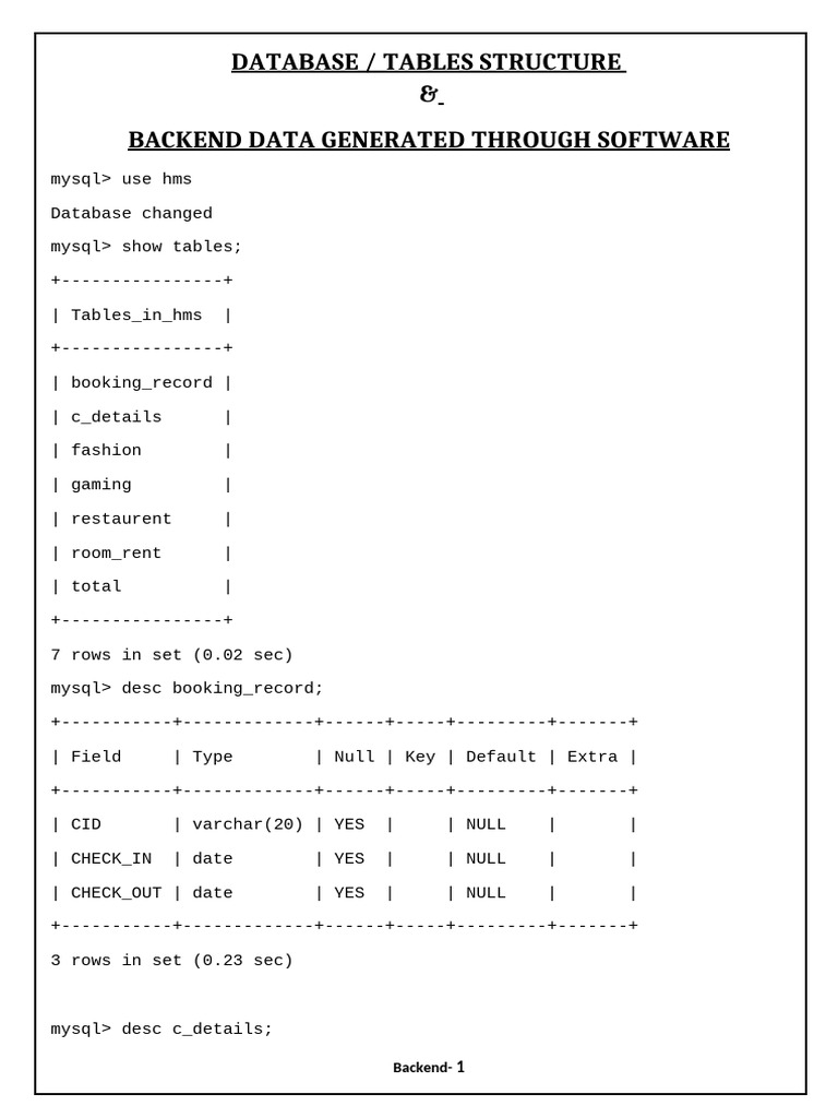 Hotel Management Database Schema | PDF | Data Management | Databases