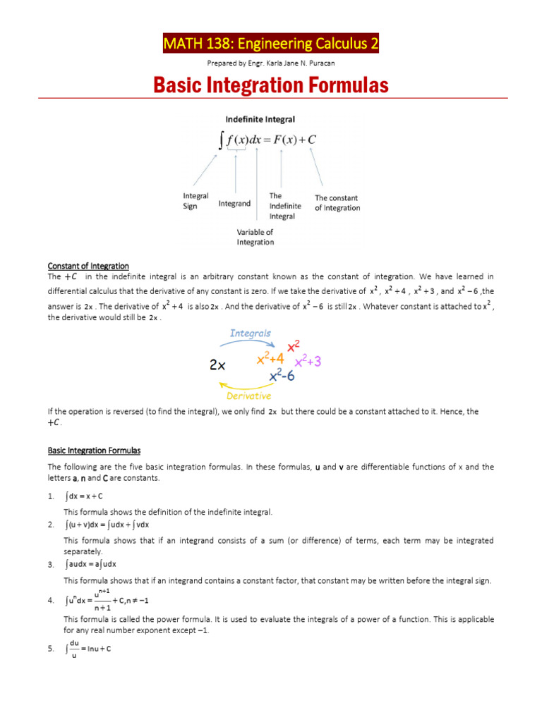 Basic Integration Formulas for Calculus | PDF | Integral | Derivative
