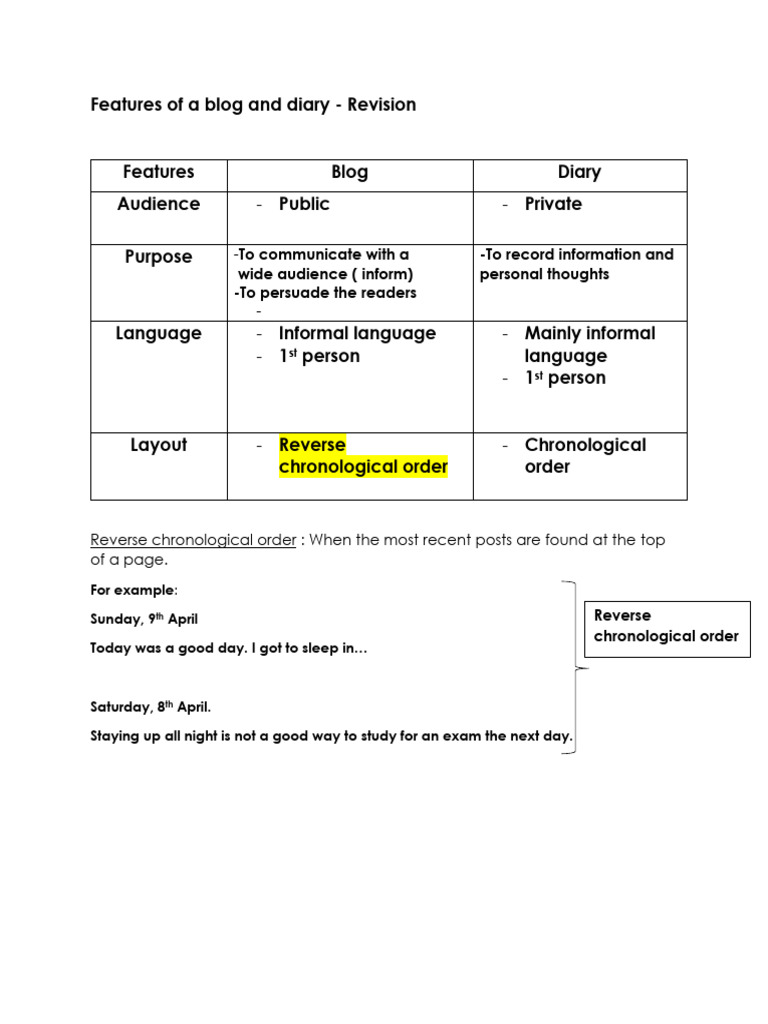 Year 5-Features of A Blog and Diary | PDF