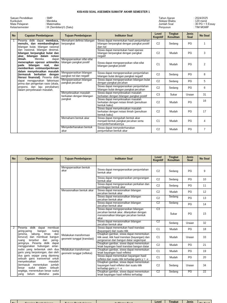 Kisi-Kisi Soal Matematika Kelas IX | PDF