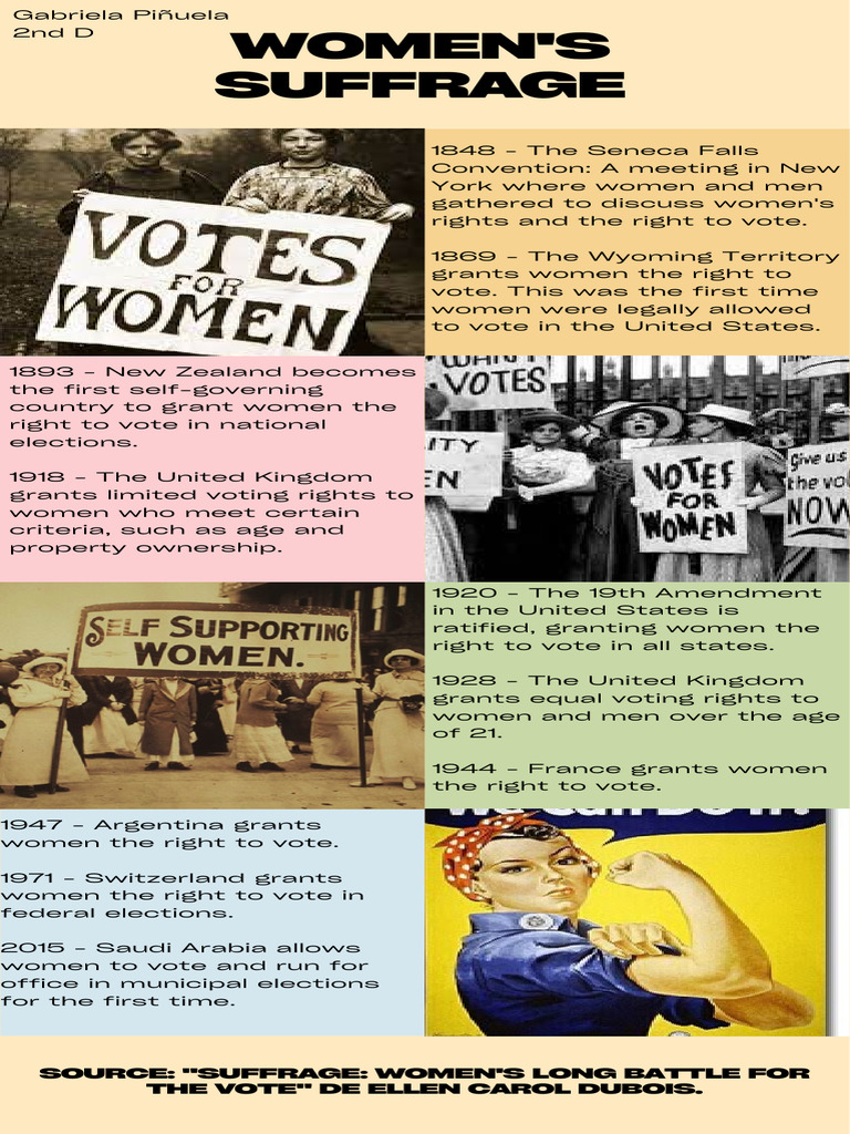 Women's Suffrage | PDF