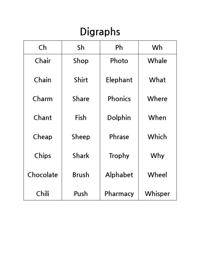 Di Graphs | PDF