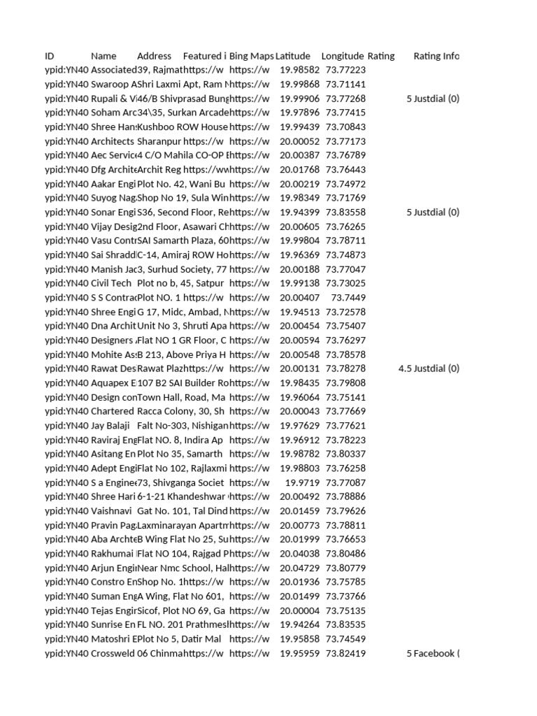 Bing Maps Scraper 45 20250127183422 | PDF