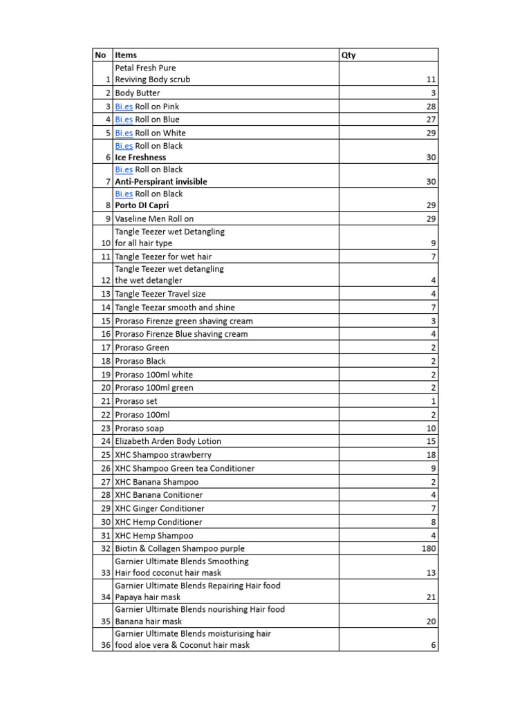 Comprehensive Beauty Product Inventory | PDF | Shampoo | Integumentary ...