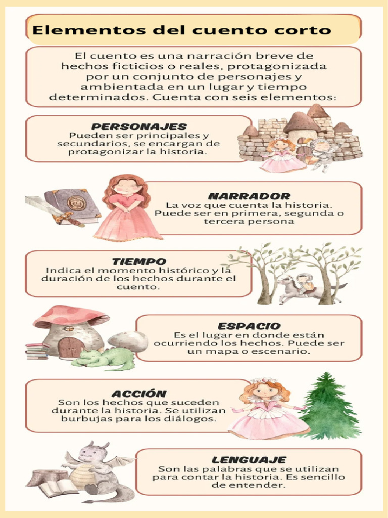 Elementos Del Cuento Corto | PDF