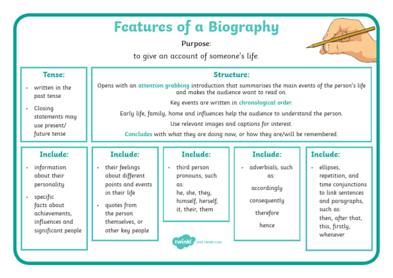 Features Biography Word Mat | PDF | Linguistic Morphology | Languages