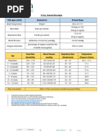 Pediatric Vital Signs | PDF
