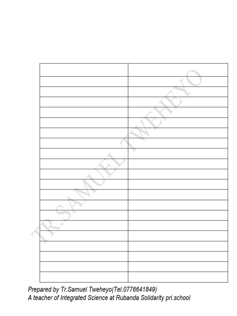 Common Mispelt Words in Science by TR - Samuel Tweheyo Vol.1 | PDF ...