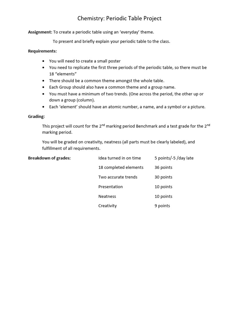 Periodic Table Assignment | PDF