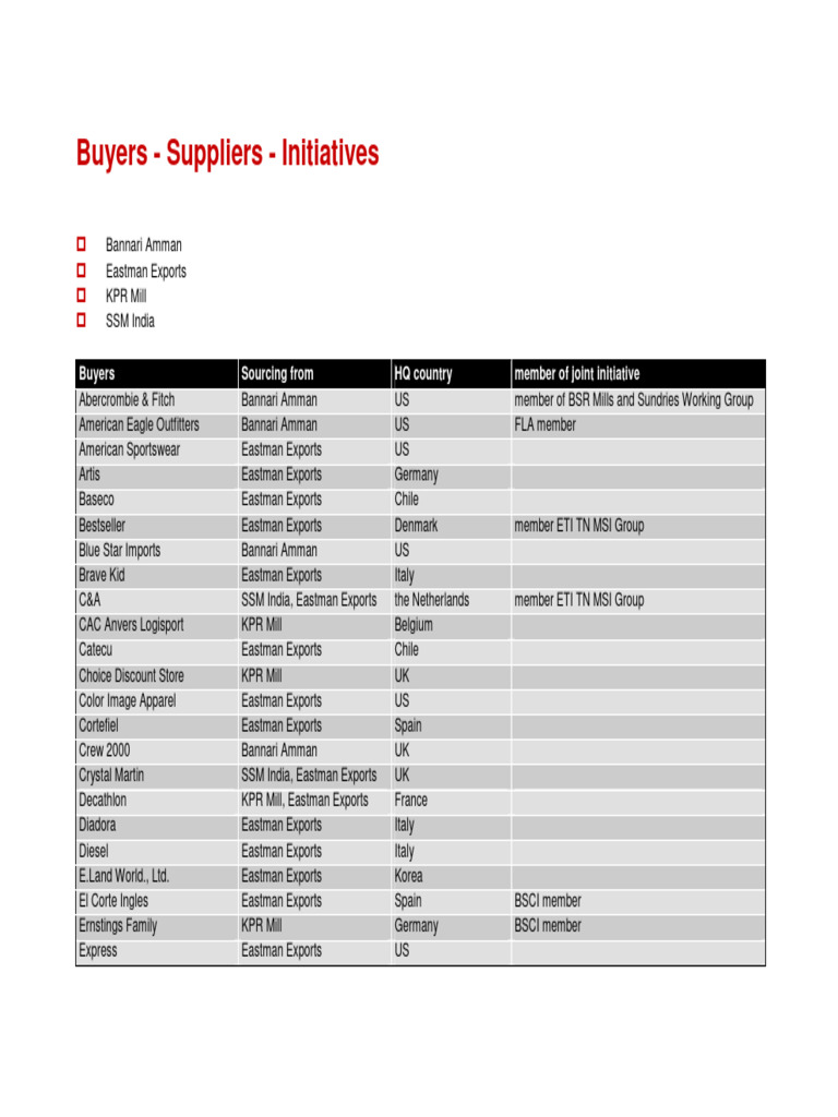 Suppliers-list | PDF | Retail Companies | Retailing