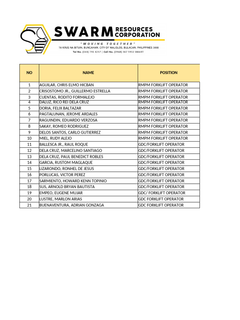 SWARM FORKLIFT OPERATOR - Manpower Monitoring - XLSX As of 01-31-2024 | PDF