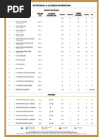 KFC Nutritional Information Overview | PDF