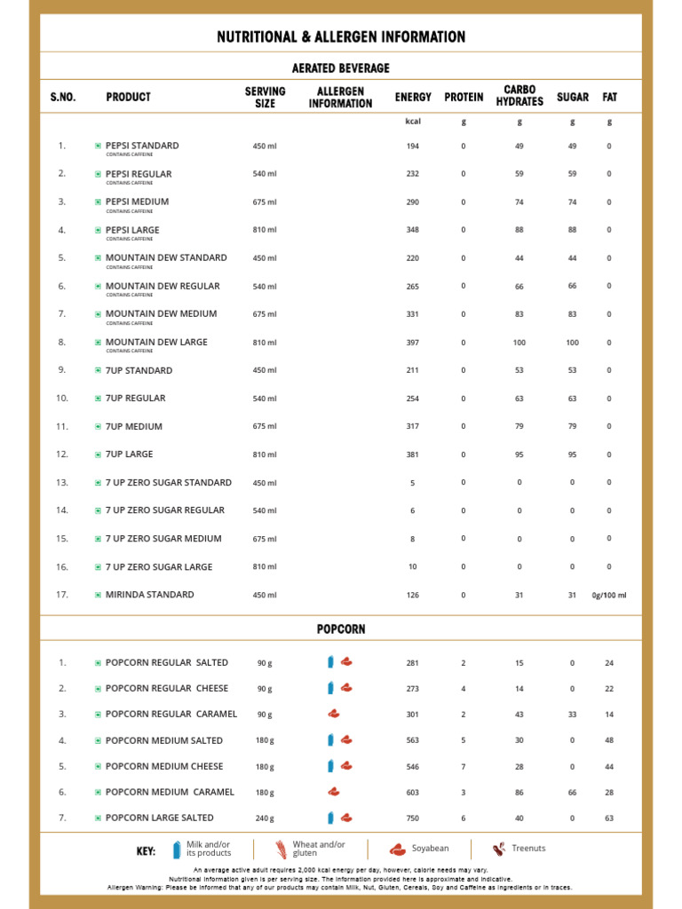 Allergen Booklet - Pepsi-A4 20-08-2024 | PDF | Calorie | Soybean