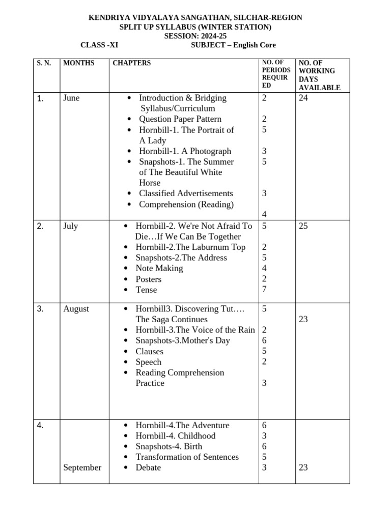 Class Xi English Split-Up | PDF | Language Mechanics | Grammar