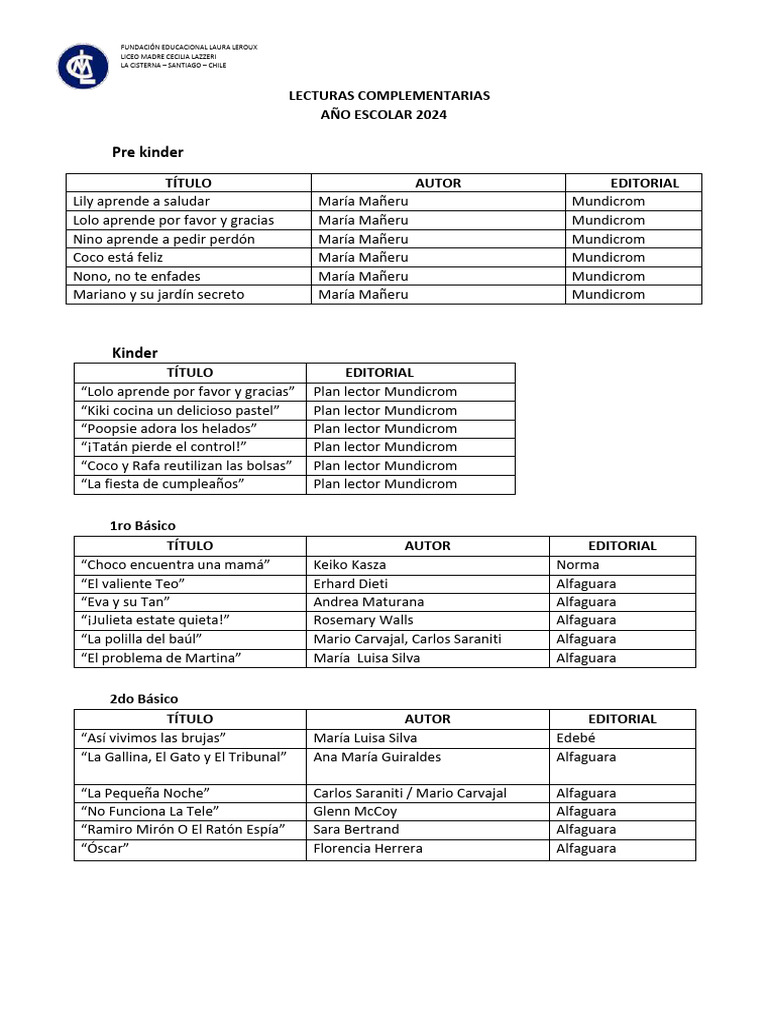 Lecturas Complementarias 2024 | PDF