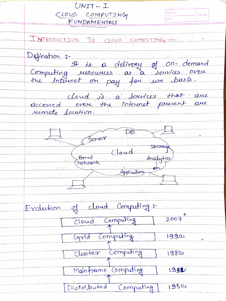 CCD Complete Notes Book 1 | PDF