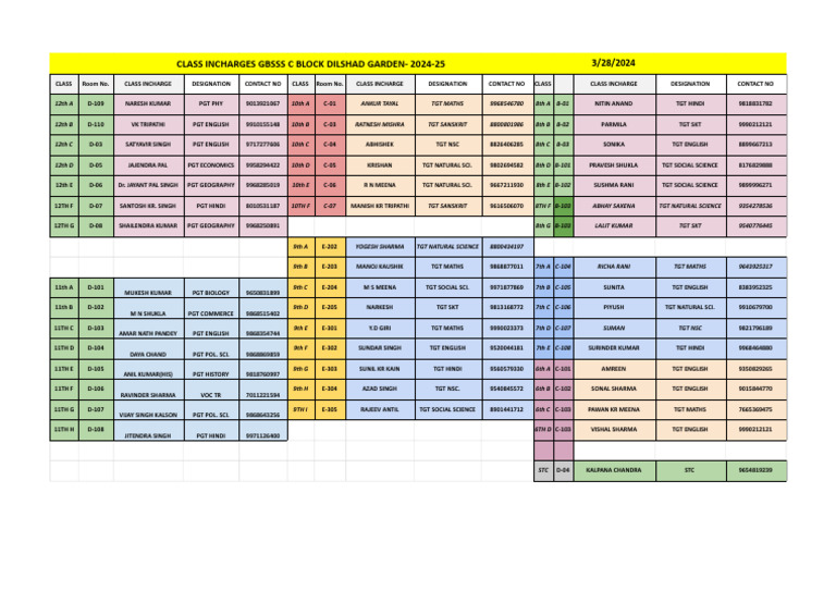 Updated Class in Charges | PDF