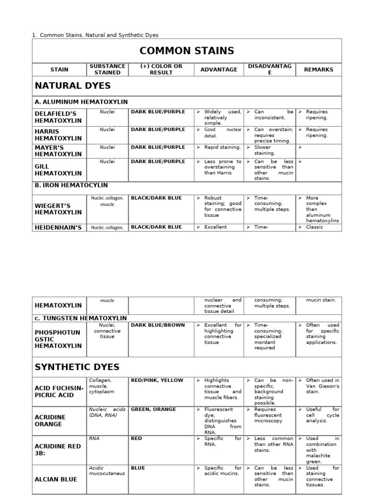 Histo 10 (1-2) | PDF | Staining | Microscopy