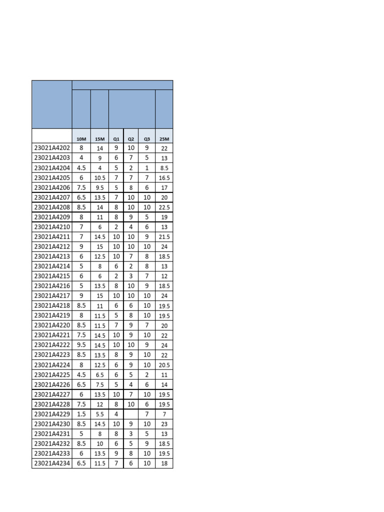 I CSE AIML Mid-1 Marks | PDF