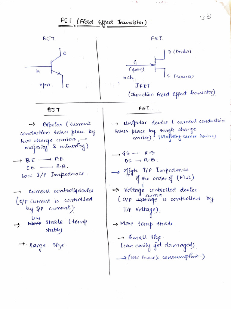 Unit 3, FET (EDC) | PDF
