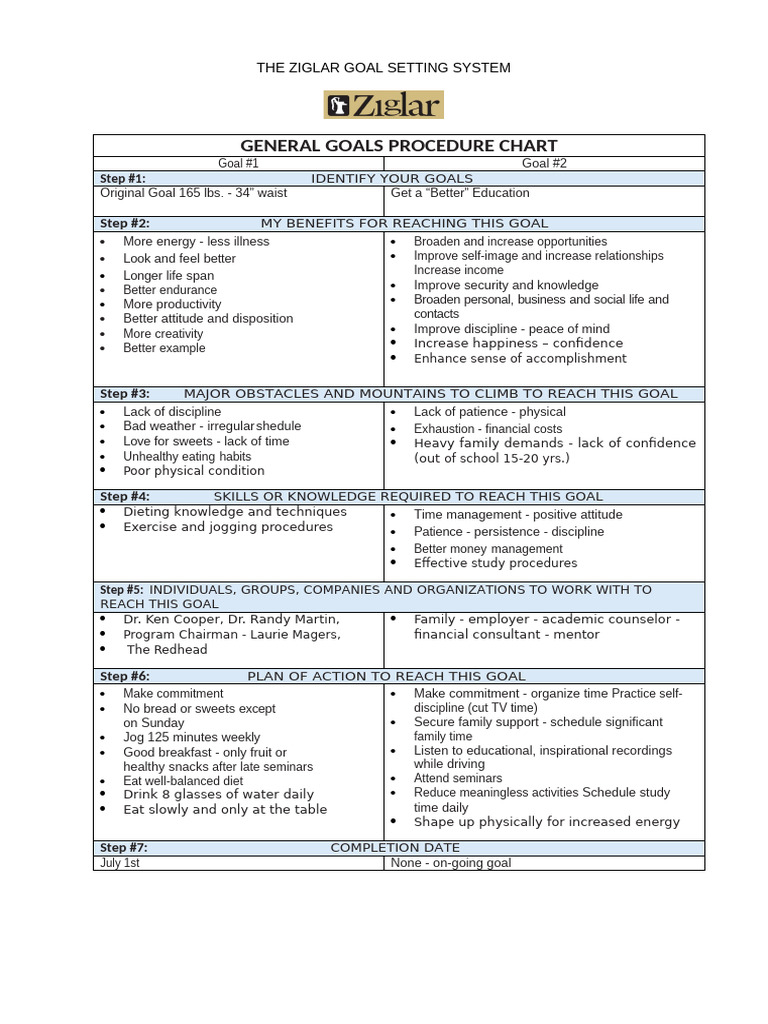 Template - THE ZIGLAR GOAL SETTING SYSTEM | PDF | Disciplines | Goal Setting