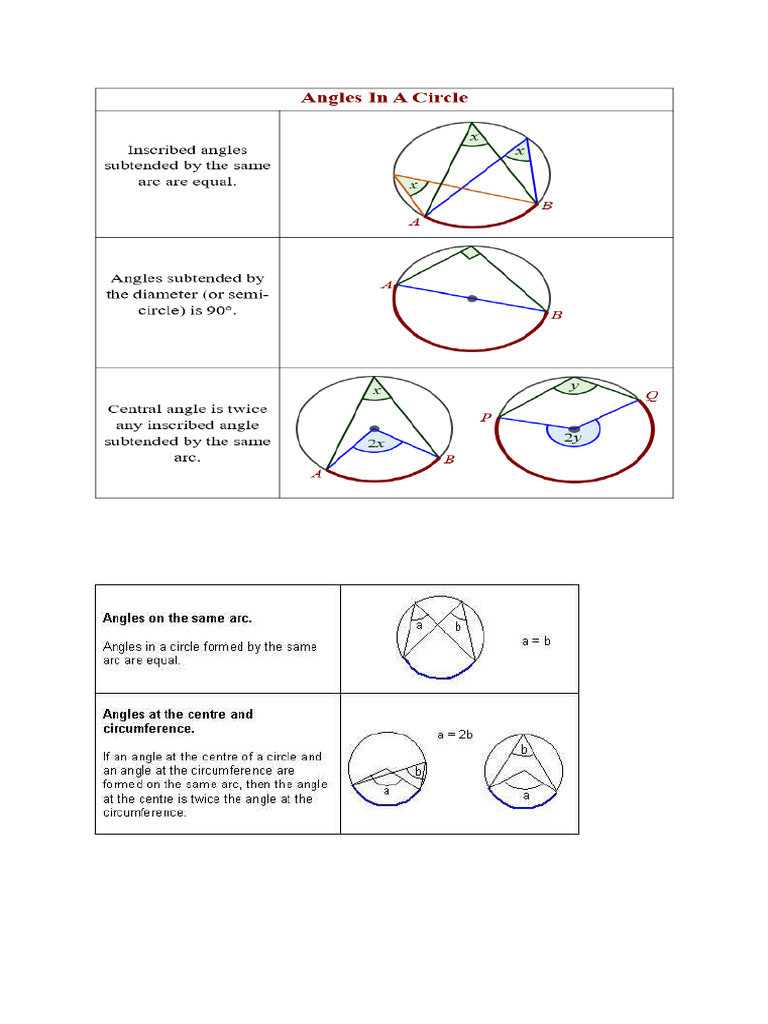 angles in a circle | PDF