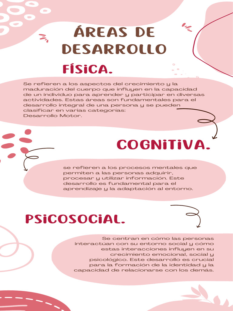 Áreas de Desarrollo. | PDF