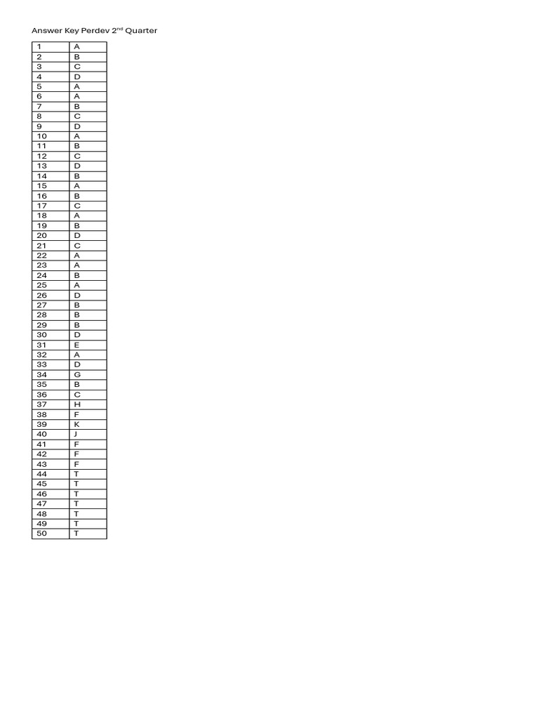 Perdev 2nd Quarter Answer Key | PDF