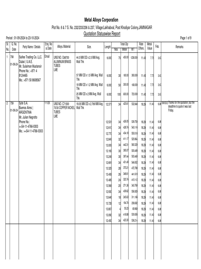 Crystal Reports - Quotation_Status | PDF | Brass | Sets Of Chemical ...