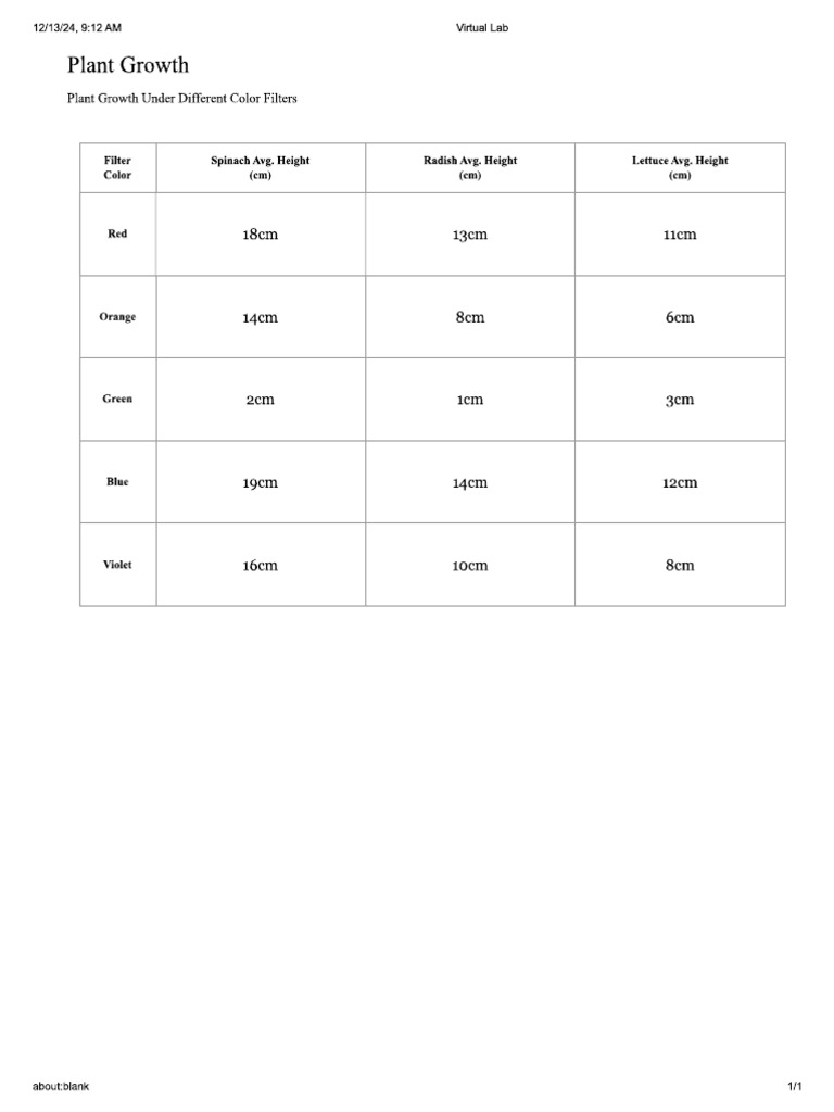 Sigma Sigma Bo | PDF